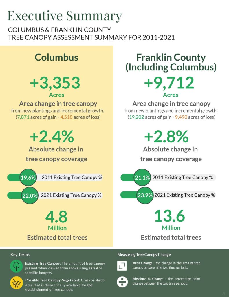 Tree Canopy Assessment | Columbus Recreation and Parks Department